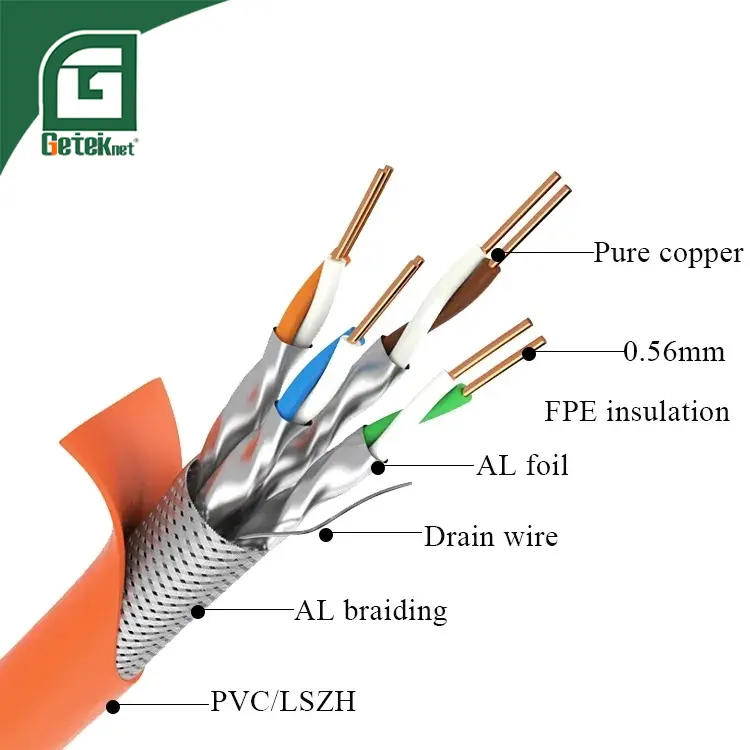 Comprehensive Guide to Cat5e, Cat6, Cat6a, Cat7, and Cat8 Copper Cables ...