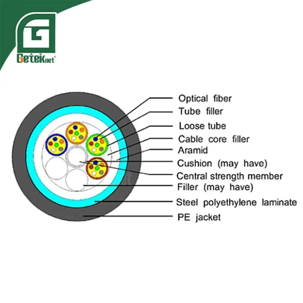 GYFTS Outdoor Fiber Cables Steel Armored Fiber Optic Cable PE Jacket ...