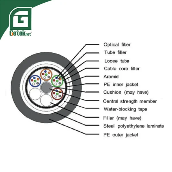 GYTY53 Armored Fiber Cable Outdoor Underground Fiber Optics Cable ...